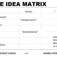 The Idea Matrix – What Saved My Life - Positively Positive Positively ...