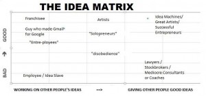 The Idea Matrix – What Saved My Life - Positively Positive Positively ...