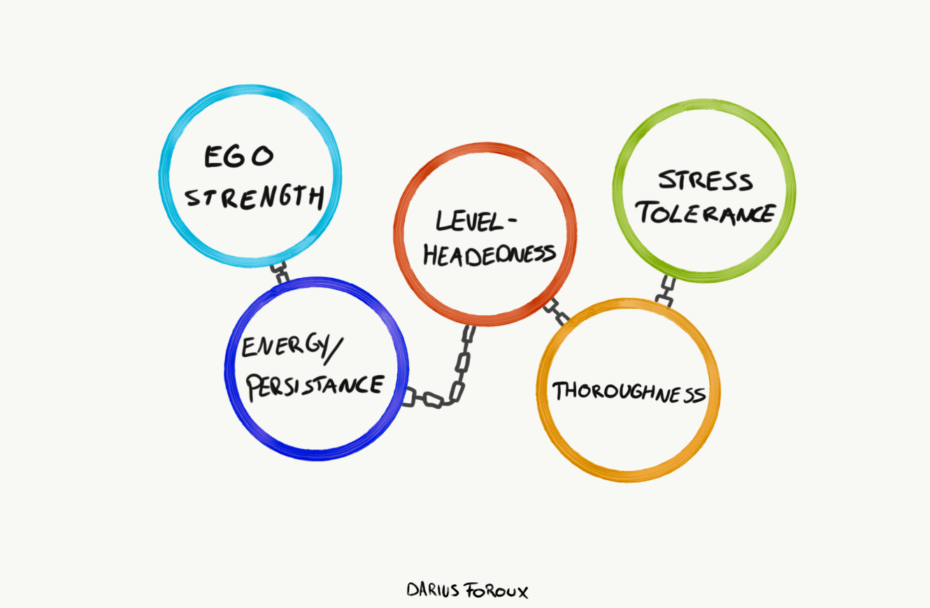 5 Personality Traits That Make You Mentally Tough - Positively Positive ...